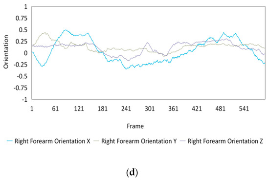 Movement Estimation Using Soft Sensors Based on Bi-LSTM and Two-Layer LSTM for Human Motion Capture