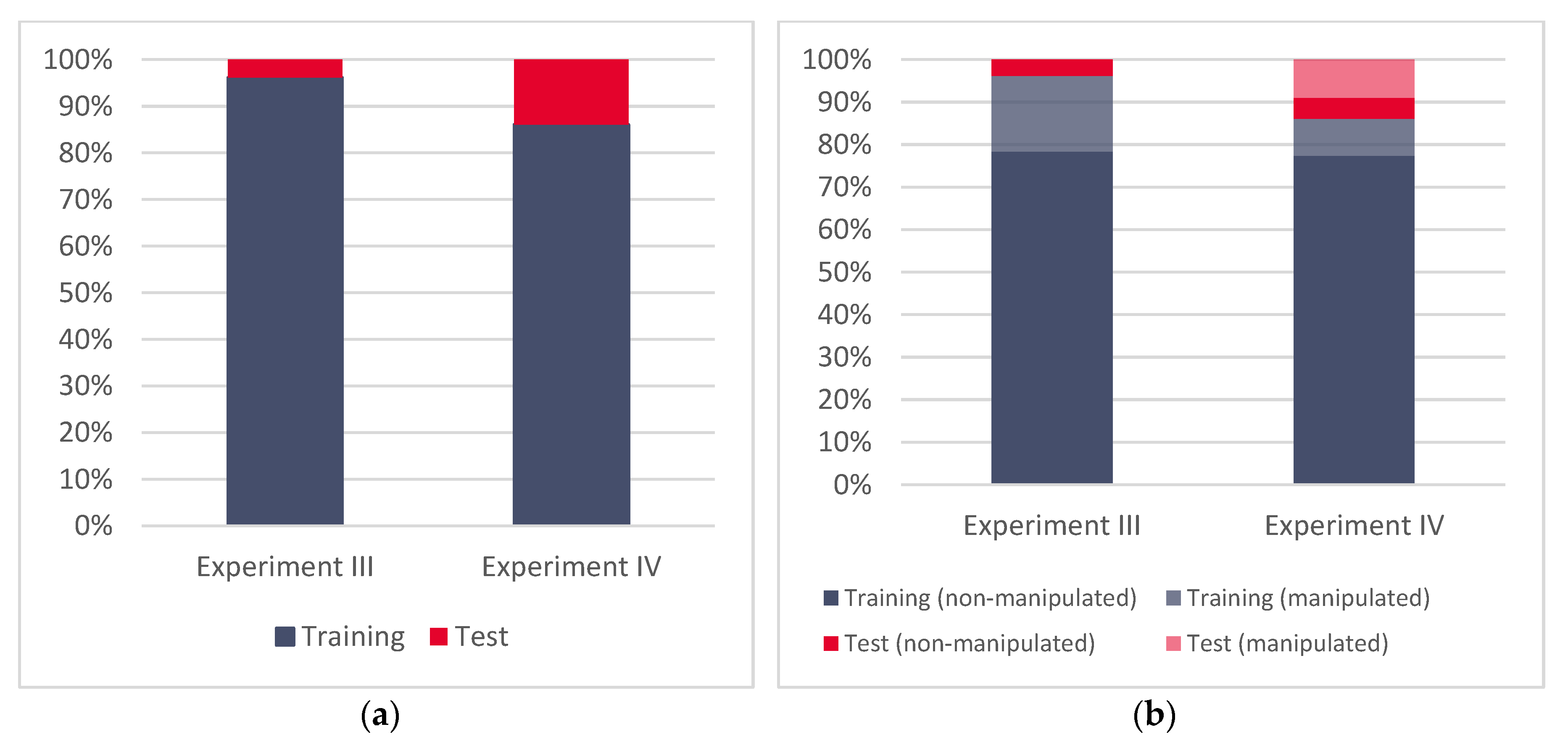 Sensors Free Full Text Use Of Supervised Machine Learning For Gnss Signal Spoofing Detection