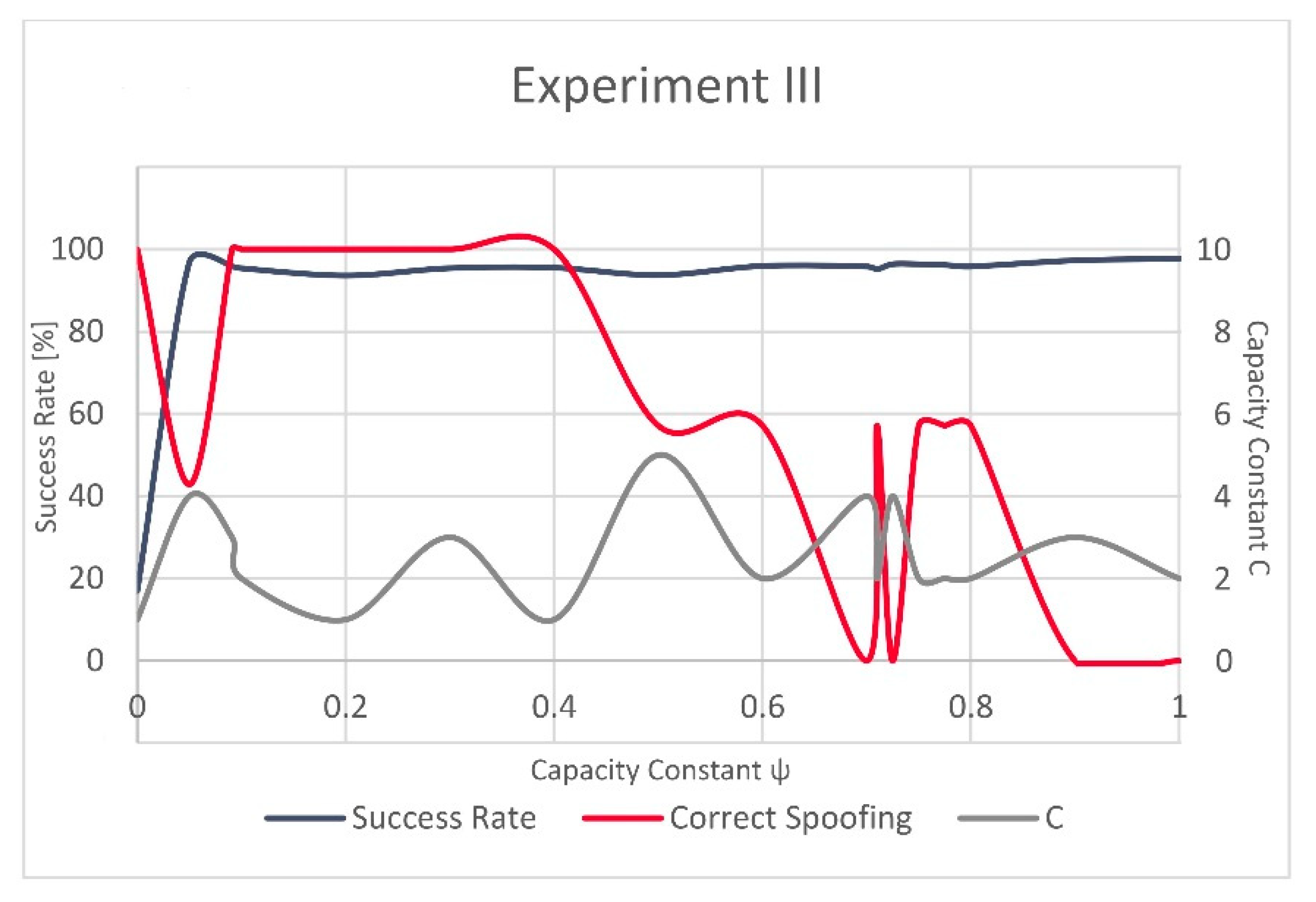 Sensors Free Full Text Use Of Supervised Machine Learning For Gnss Signal Spoofing Detection