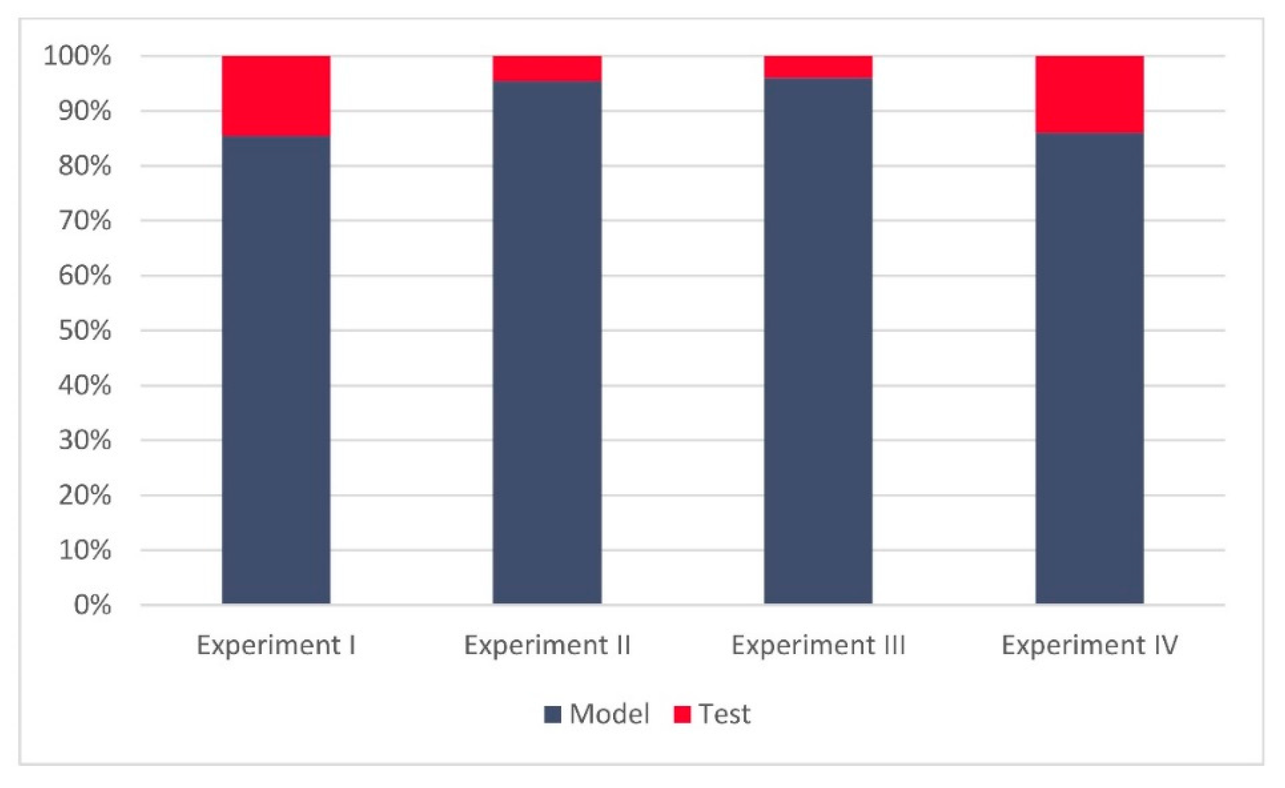 Sensors Free Full Text Use Of Supervised Machine Learning For Gnss Signal Spoofing Detection