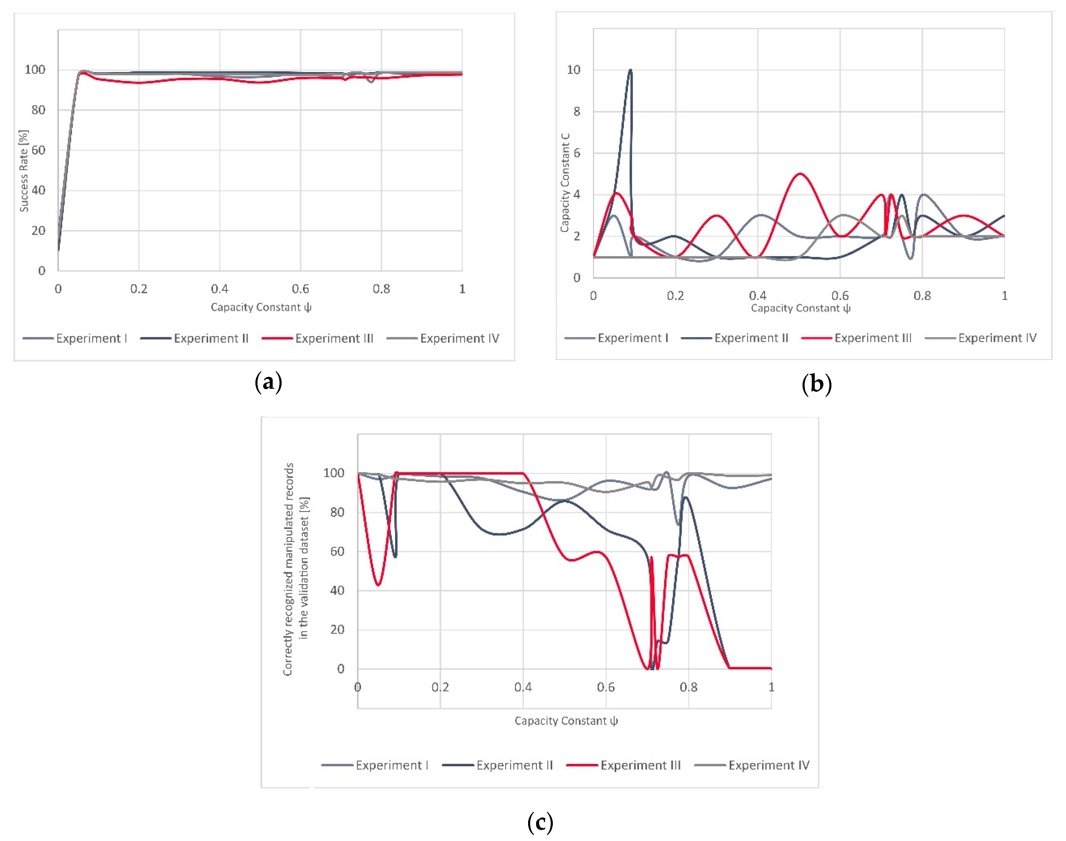 Sensors Free Full Text Use Of Supervised Machine Learning For Gnss Signal Spoofing Detection
