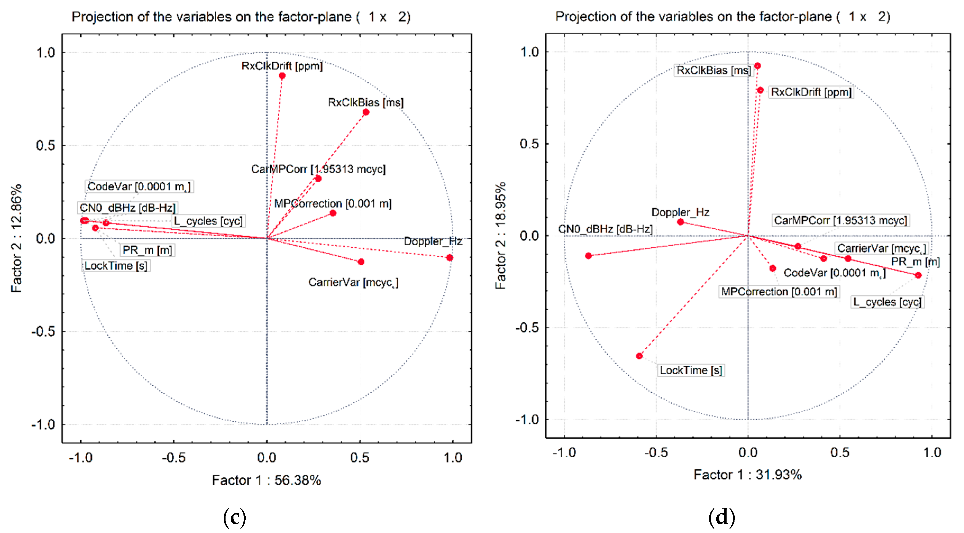 Sensors Free Full Text Use Of Supervised Machine Learning For Gnss Signal Spoofing Detection