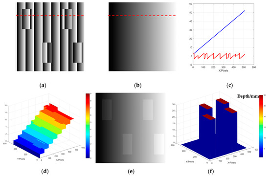 Improve Temporal Fourier Transform Profilometry for Complex Dynamic Three-Dimensional Shape ...