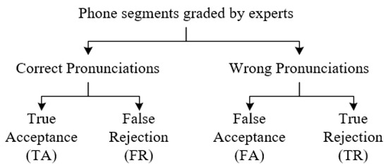 End-to-End Automatic Pronunciation Error Detection Based on Improved Hybrid CTC/Attention ...