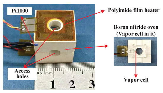 In-Situ Measurement of Electrical-Heating-Induced Magnetic Field for an ...