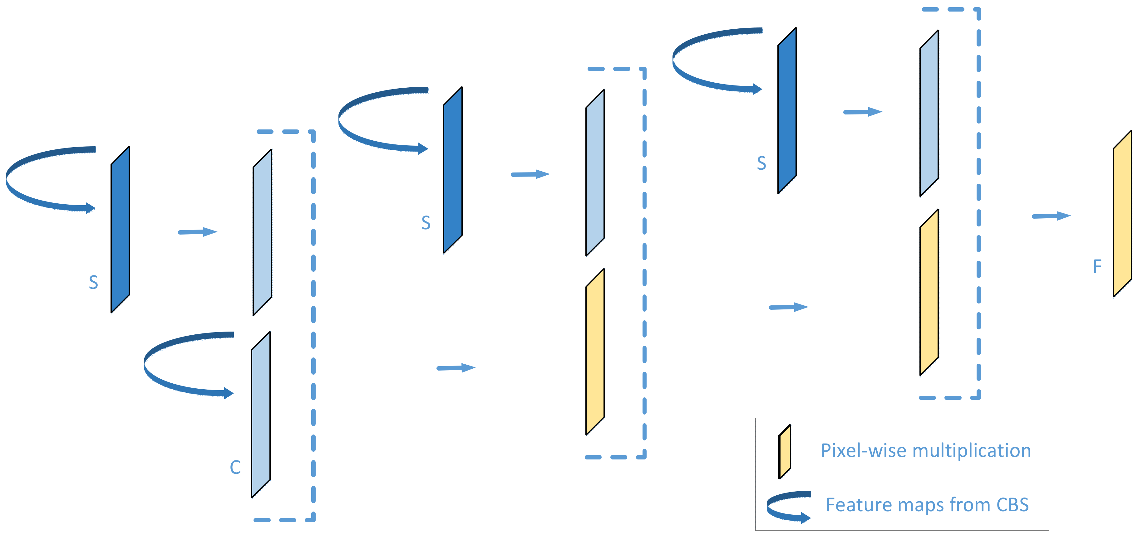 Sensors | Free Full-Text | A One-Stage Approach for Surface Anomaly ...