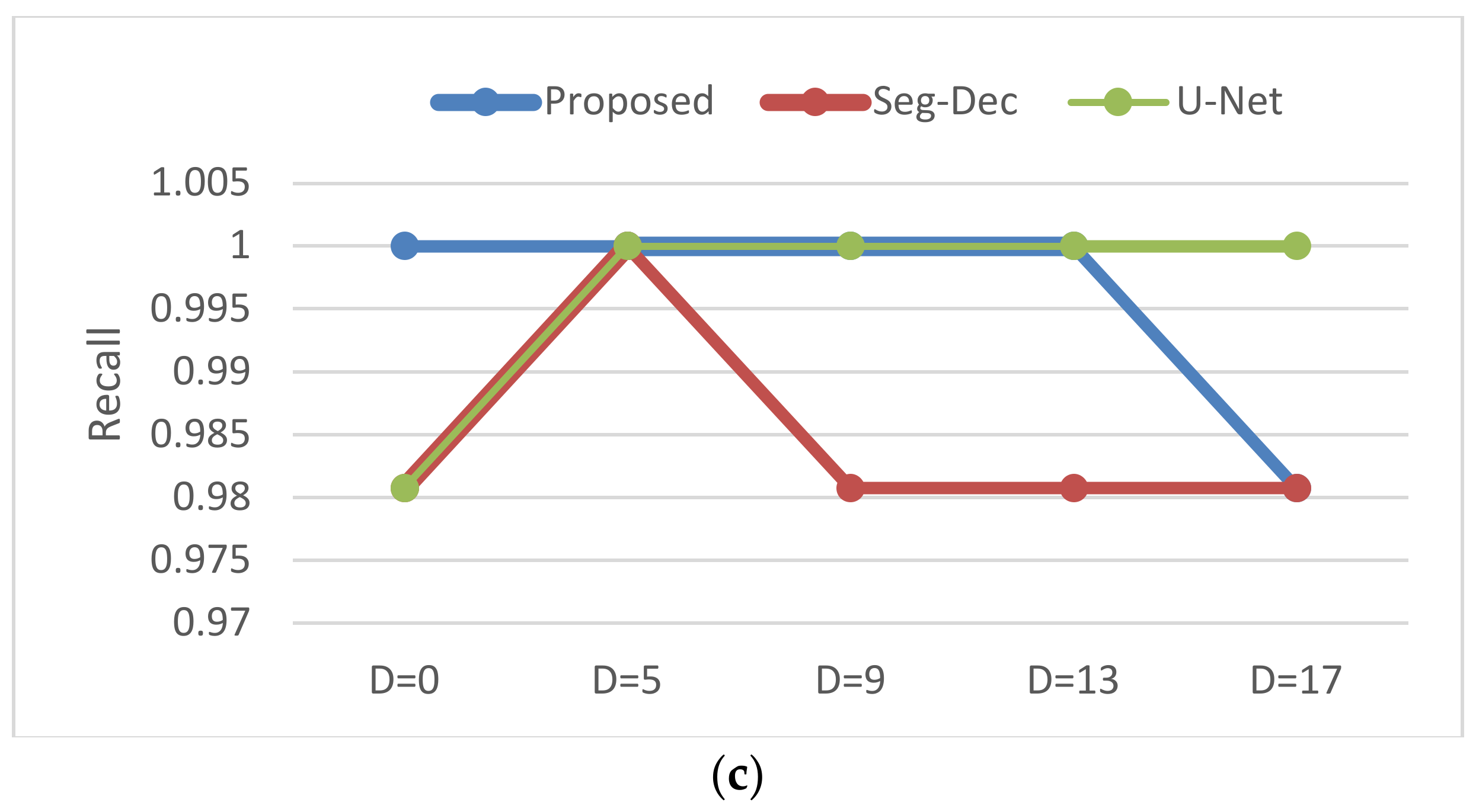 Sensors | Free Full-Text | A One-Stage Approach for Surface Anomaly ...