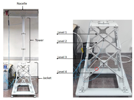Structural Health Monitoring for Jacket-Type Offshore Wind Turbines ...
