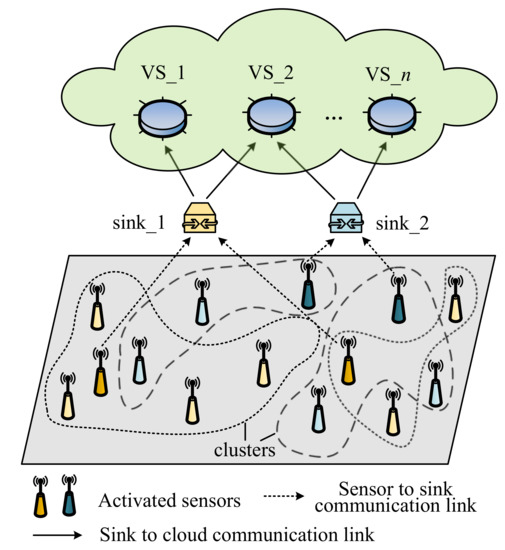 Using Machine Learning Methods to Provision Virtual Sensors in Sensor-Cloud
