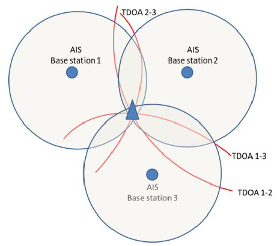Sensors | Free Full-Text | Multi-Network Asynchronous TDOA Algorithm ...