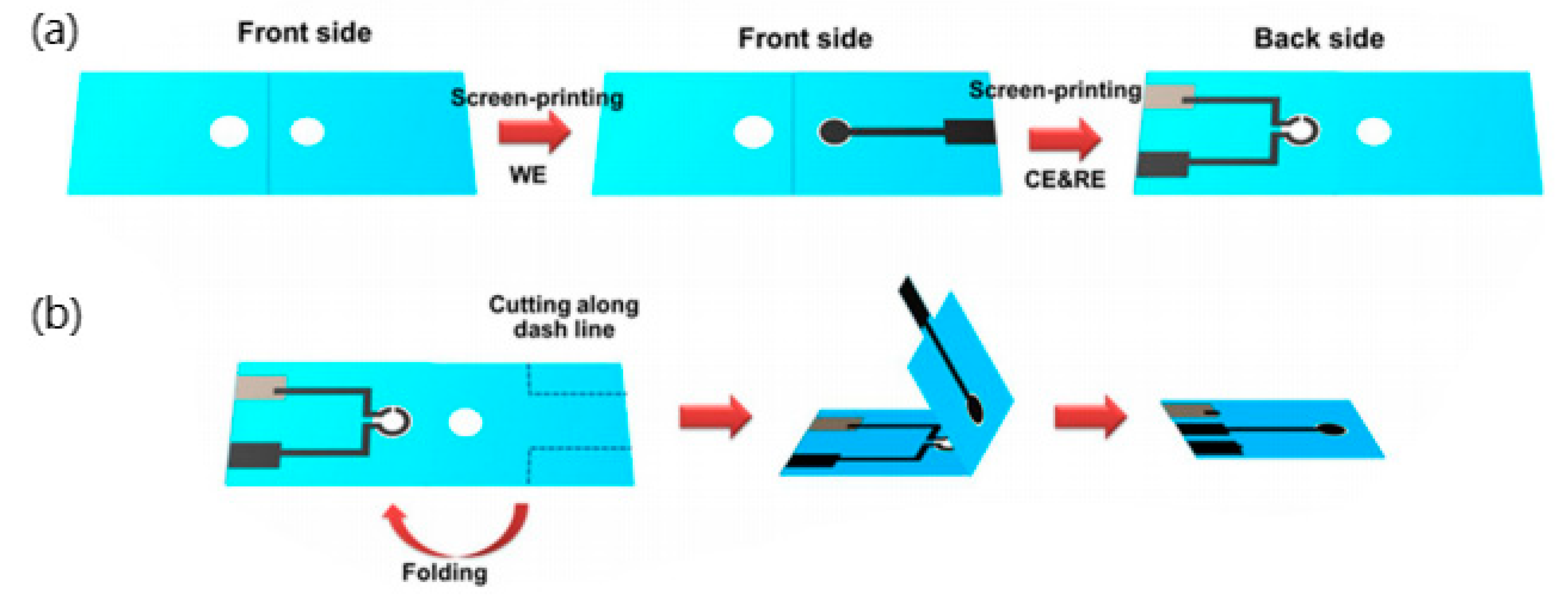 Cytokine and Cancer Biomarkers Detection: The Dawn of Electrochemical ...