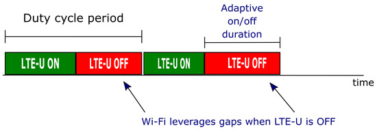Multi-Cell LTE-U/Wi-Fi Coexistence Evaluation Using a Reinforcement ...