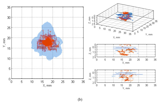 Sensors | Free Full-Text | Impact Damage Evaluation in Composite ...
