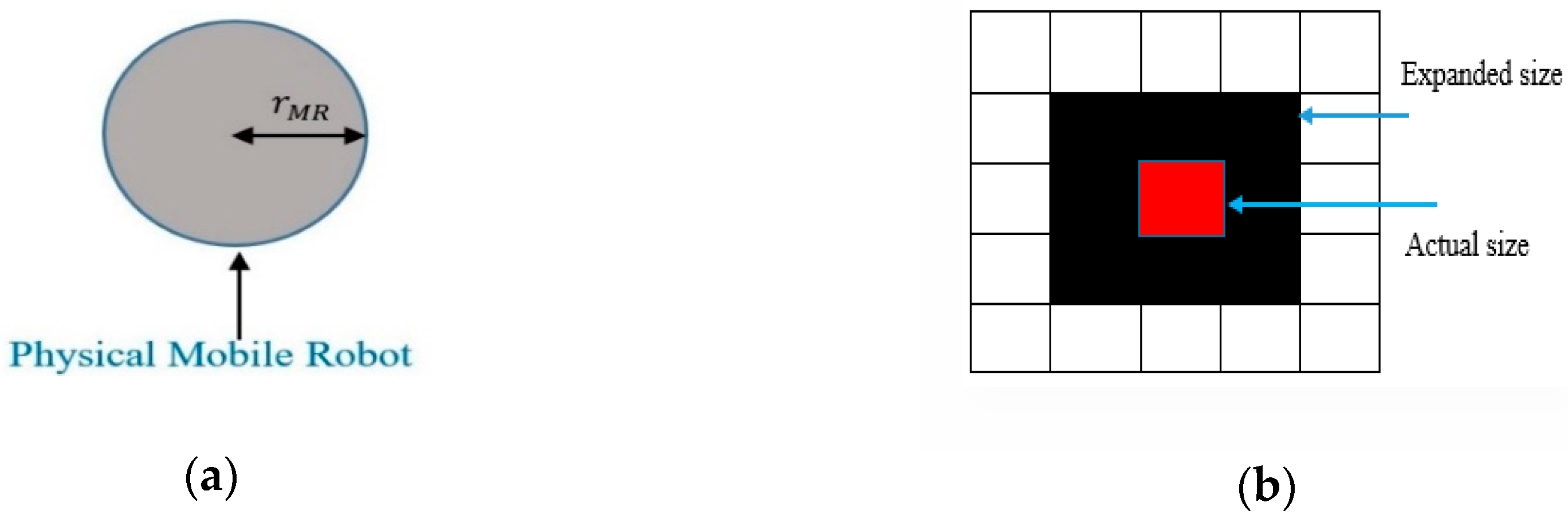 Grid-Based Mobile Robot Path Planning Using Aging-Based Ant Colony Optimization Algorithm in ...