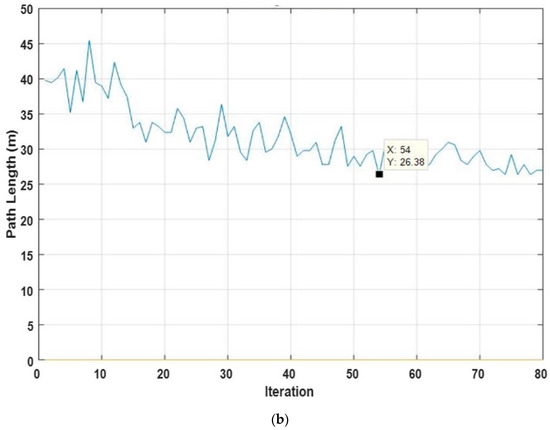 Grid-Based Mobile Robot Path Planning Using Aging-Based Ant Colony Optimization Algorithm in ...