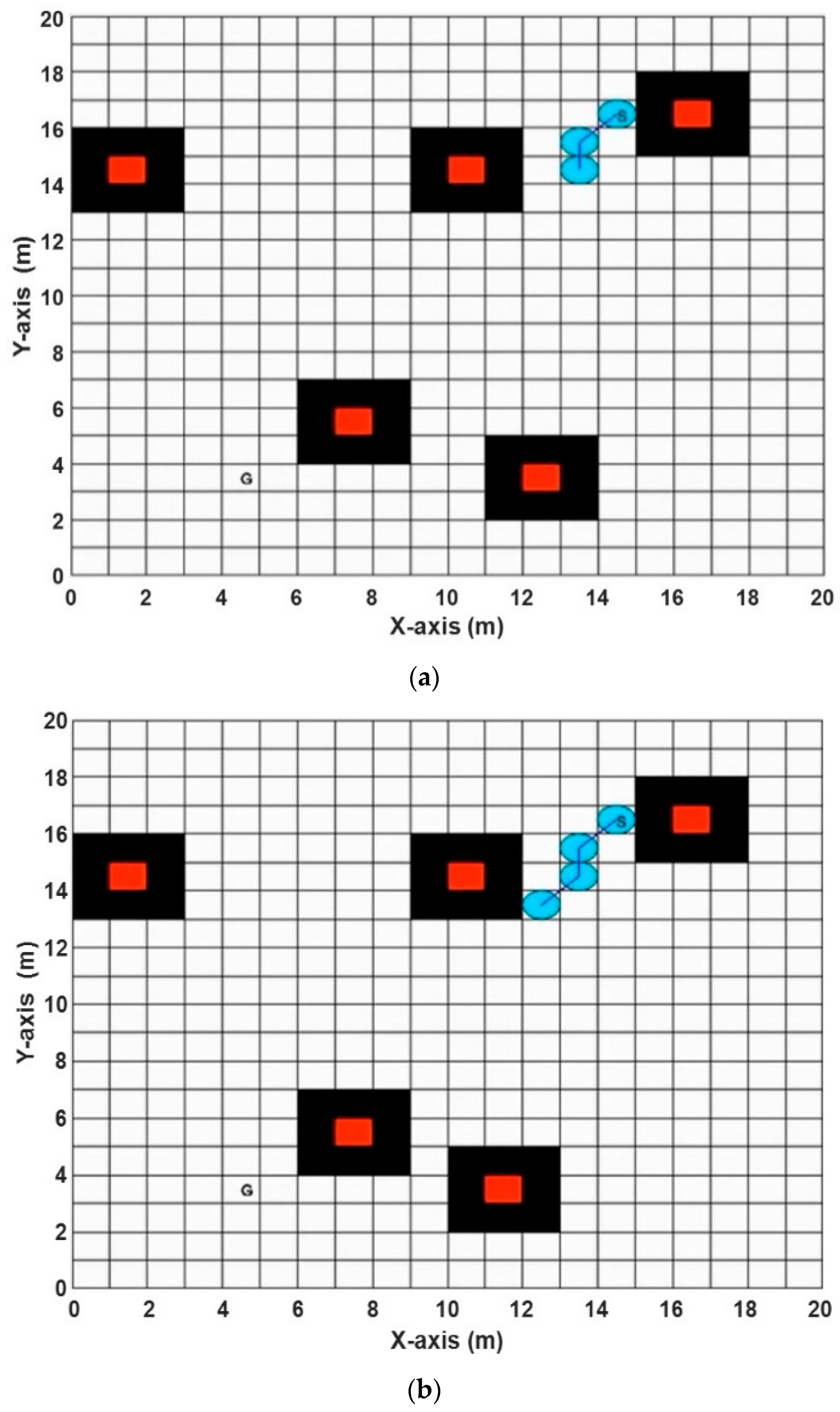 Sensors Free Full Text Grid Based Mobile Robot Path Planning Using Aging Based Ant Colony