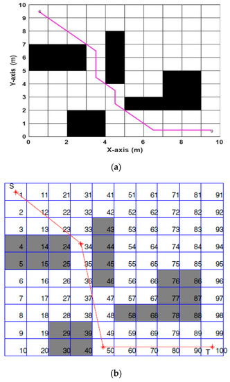 Sensors Free Full Text Grid Based Mobile Robot Path Planning Using Aging Based Ant Colony