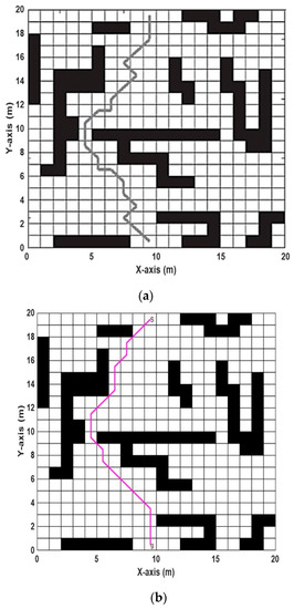 Grid-Based Mobile Robot Path Planning Using Aging-Based Ant Colony Optimization Algorithm in ...
