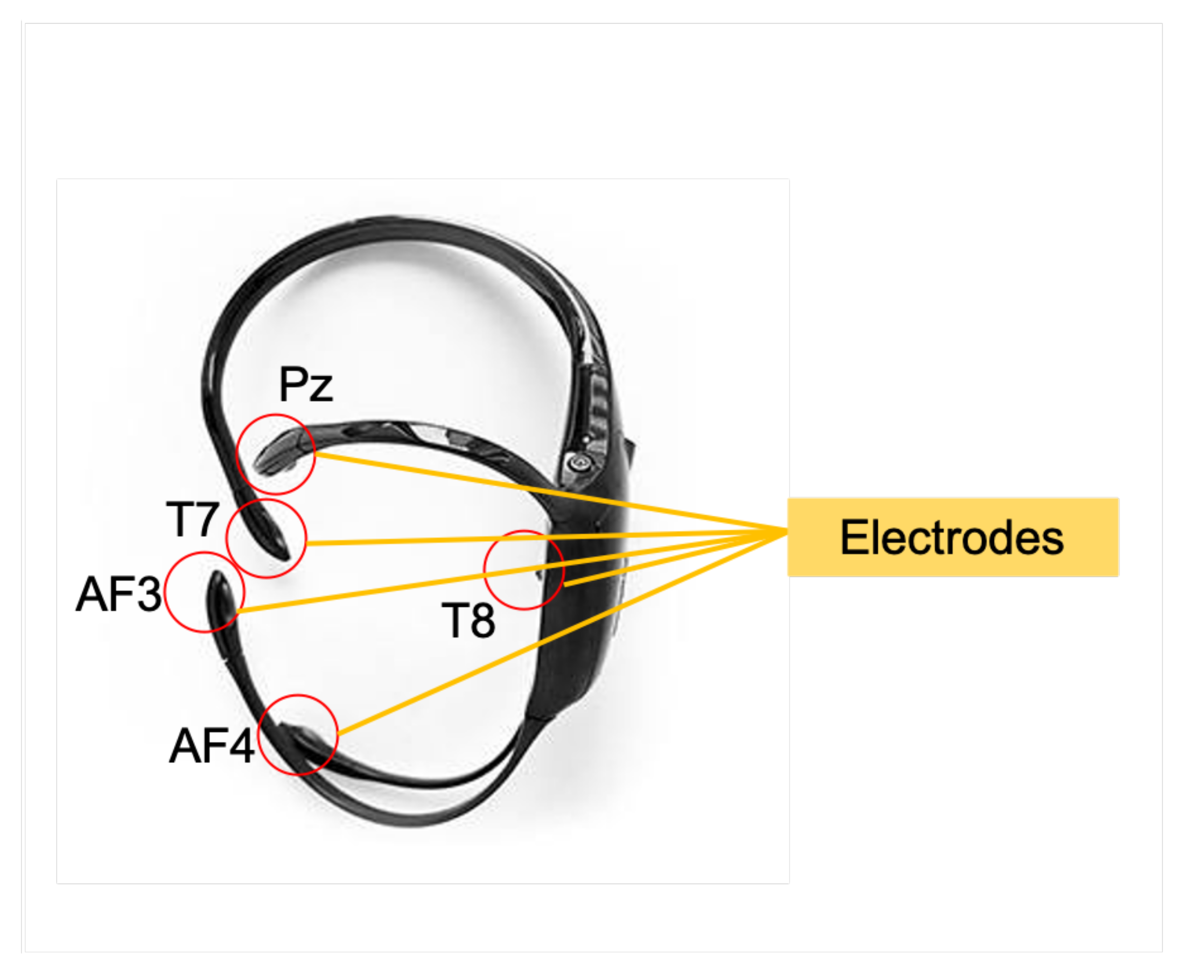 EEG Based Classification of Long-Term Stress Using Psychological Labeling
