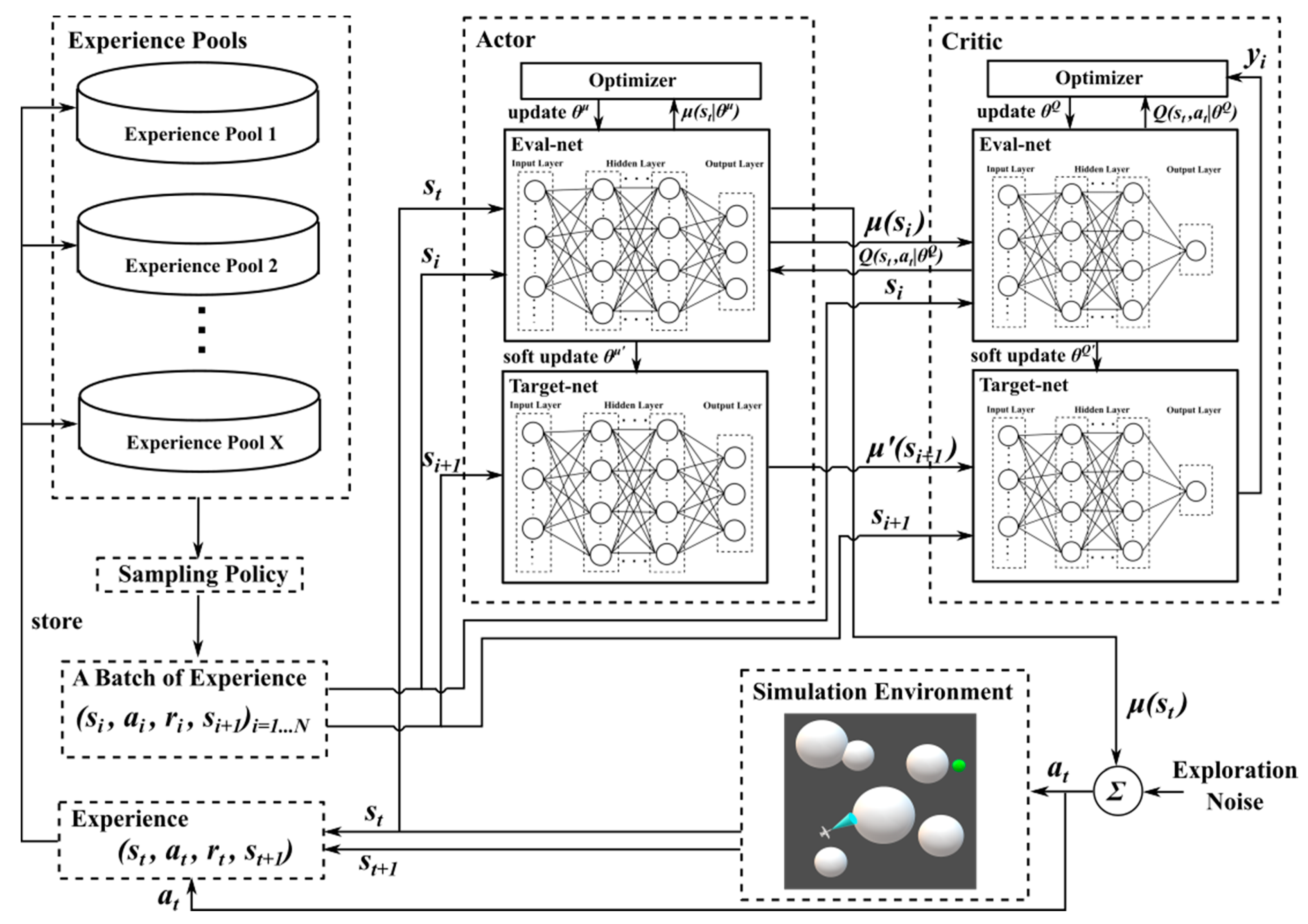 Sensors | Free Full-Text | Deep Reinforcement Learning Approach with ...
