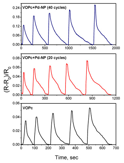 Vanadyl Phthalocyanine Films and Their Hybrid Structures with Pd ...