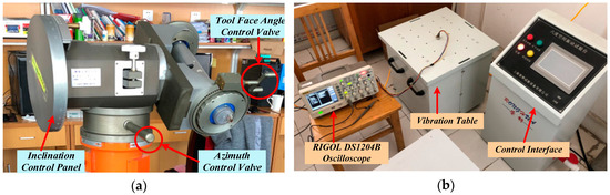 Multi-Sensor Combined Measurement While Drilling Based on the Improved ...