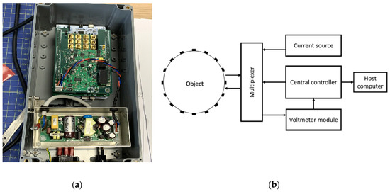 Limited Angle Electrical Resistance Tomography in Wastewater Monitoring