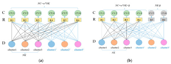 Emergency Communications Based on Throughput-Aware D2D Multicasting in ...