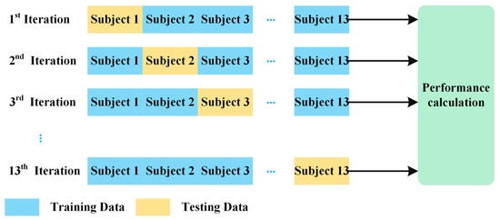 Deep Learning-Based Upper Limb Functional Assessment Using a Single Kinect v2 Sensor