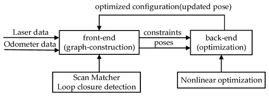 Multi-Objective Optimization of Loop Closure Detection Parameters for Indoor 2D Simultaneous ...