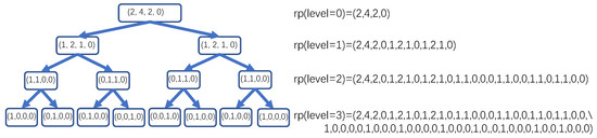 Edge4TSC: Binary Distribution Tree-Enabled Time Series Classification ...
