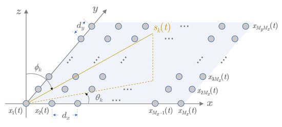 Efficient Two-Dimensional Direction Finding Algorithm for Rectilinear Sources Under Unknown ...