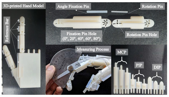 Wearable Hand Module and Real-Time Tracking Algorithms for Measuring ...