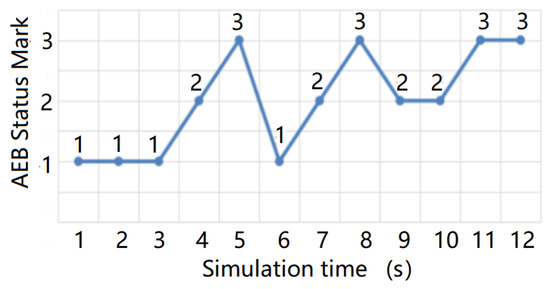Sensors | Free Full-Text | Research on a Simulation Method of the ...