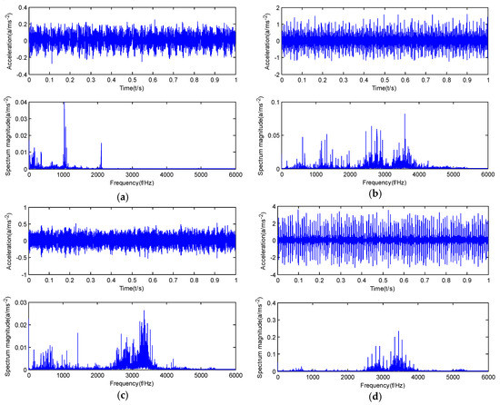 GMPSO-VMD Algorithm and Its Application to Rolling Bearing Fault Feature Extraction
