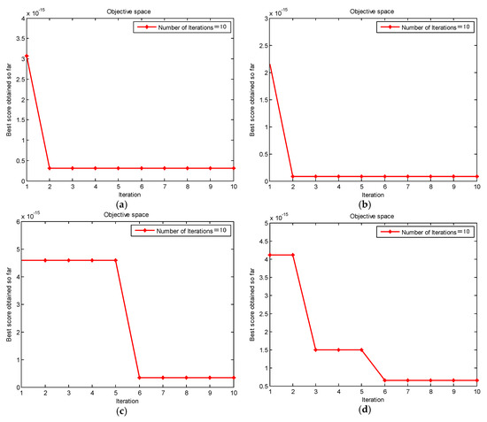 GMPSO-VMD Algorithm and Its Application to Rolling Bearing Fault Feature Extraction
