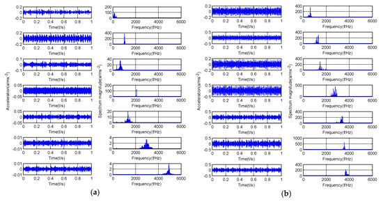 Gmpso Vmd Algorithm And Its Application To Rolling Bearing Fault Feature Extraction