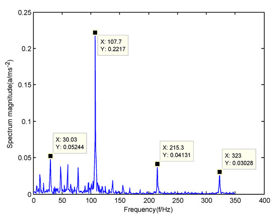 GMPSO-VMD Algorithm and Its Application to Rolling Bearing Fault Feature Extraction
