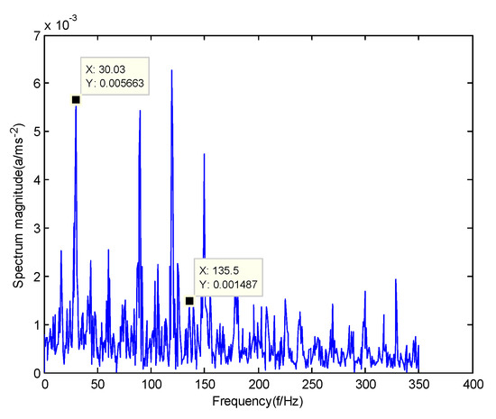 GMPSO-VMD Algorithm and Its Application to Rolling Bearing Fault Feature Extraction