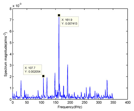 GMPSO-VMD Algorithm and Its Application to Rolling Bearing Fault Feature Extraction