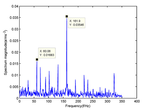 GMPSO-VMD Algorithm and Its Application to Rolling Bearing Fault Feature Extraction