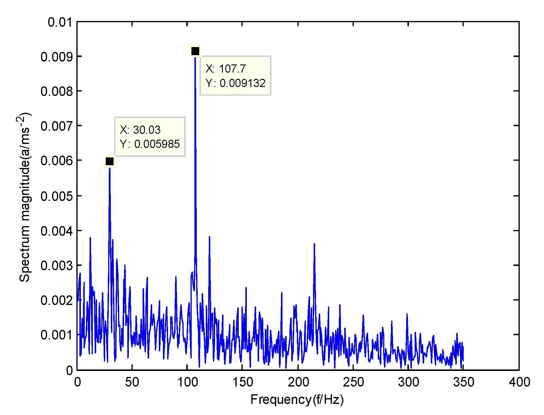 GMPSO-VMD Algorithm and Its Application to Rolling Bearing Fault Feature Extraction