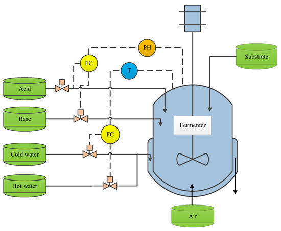 Smart Soft Sensor Design with Hierarchical Sampling Strategy of Ensemble Gaussian Process ...