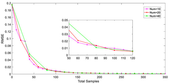 Smart Soft Sensor Design with Hierarchical Sampling Strategy of Ensemble Gaussian Process ...
