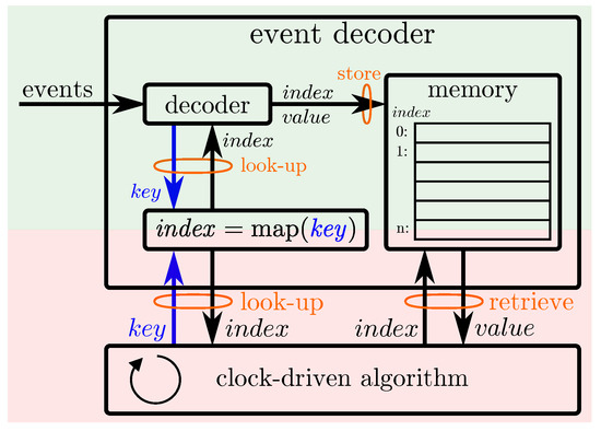 Sensors | Free Full-Text | Design and Realization of an Efficient Large ...