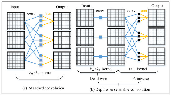 A Compact Convolutional Neural Network for Surface Defect Inspection