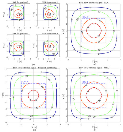 Sensors | Free Full-Text | Communication Aspects of Visible Light Positioning (VLP) Systems ...