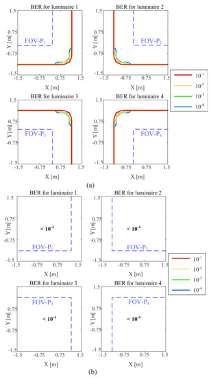 Sensors | Free Full-Text | Communication Aspects of Visible Light Positioning (VLP) Systems ...