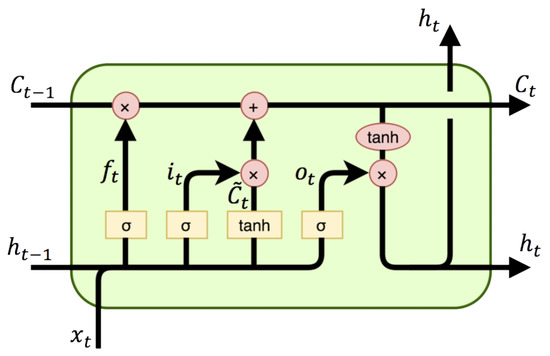 Multi-Scale Spatio-Temporal Feature Extraction and Depth Estimation from Sequences by Ordinal ...