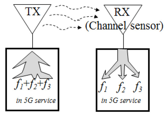 RF Channel-Selectivity Sensing by a Small Antenna of Metamaterial ...